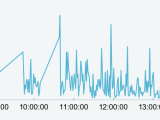 Python Accidental Overlay Of Graphs In Matplotlib Stack Overflow