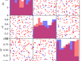 How To Plot Correlation Matrix In Pandas Python Stack Vidhya