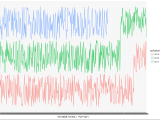R Plotting A Time Series In Ggplot With Lines Grouped By Year