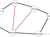 Javascript Connected Vertices From Polygon How To Get The New