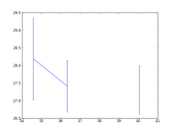 Python Matplotlib Errorbar Behaviour With Nans Stack Overflow