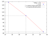 How To Make This Gnuplot Diagram Stack Overflow