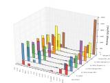 Python Matplotlib 3d Projection Tick Labels Exceed Margins Stack