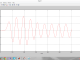 Lowpass Filter Once Again Confusion Between Phase And Group Delay