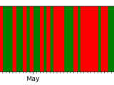 Python Plot A Binary Timeline In Matplotlib Stack Overflow
