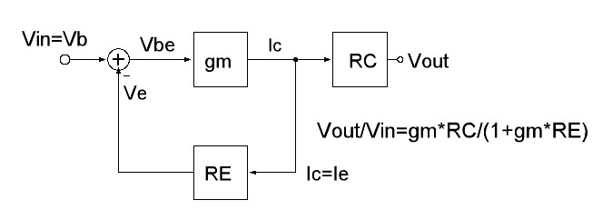 Amplifier Analyzing Current Series Negative Feedback Using Voltage - Gorgeous High Resolution Nature Patterns | Free Download
