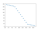 Piecewise Regression Python Stack Overflow