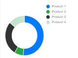 Javascript Legend Position Is Not Vertically In Middle In Donut Chart