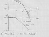 Nyquist Plot From Bode Plot Electrical Engineering Stack Exchange