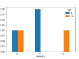 Python Pandas Groupby Two Columns And Plot Stack Overflow