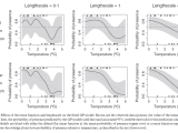 Neural Networks Extrapolation Using Machine Learning Models Under
