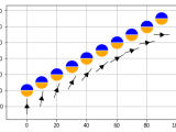 Matplotlib Markers