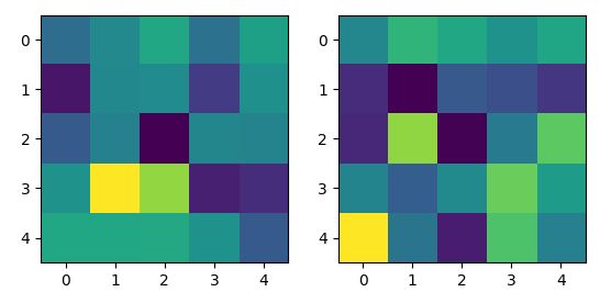 Plot Two Matplotlib Image Axesimage Objects Side By Side In Jupyter - Elegant 4K Gradient Illustrations | Free Download