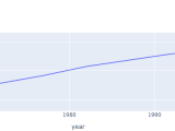 Adding A Market To A Line Chart Plotly Python Stack Overflow