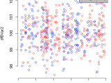 Plot Coloring Points On Scatterplot By Variable In R Stack Overflow