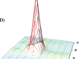 Python Matplotlib Wireframe Plot 3d Plot Howto Stack Overflow