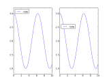 Python Matplotlib Adjust Legend Location Position Stack Overflow