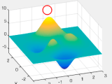 Matlab Drawing Atop A Surface Plot Stack Overflow