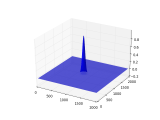 Python Properly Rendered 3d Plot Surface In Matplotlib Stack Overflow