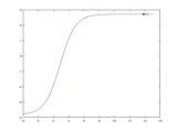 Matlab Curve Fitting Of Sigmoid Function Stack Overflow