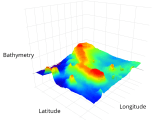 R Mixing Surface And Scatterplot In A Single 3d Plot Stack Overflow