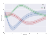 Python Plotting Time Series Data With Seaborn Stack Overflow