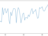 Numpy Peak Finding Algorithm Using Scipy Python Stack Overflow