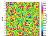 Numerical And Text Labelling In Matplotlib Python