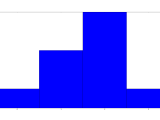 How To Plot Histogram From Array In Python Stack Overflow