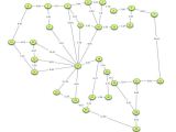 How To Improve The Layout Of My Python Networkx Graph Stack Overflow