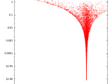 Gnuplot Contour Plot Of A Scattered Data Set Stack Overflow