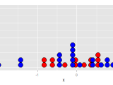 Ggplot2 R Ggplot Geom Dotplot Shape Option Stack Overflow