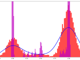 Pandas Sample From A Distribution Function In Python Stack Overflow