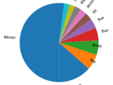 Overlapping Labels In Matplotlib Pie Chart Stack Overflow