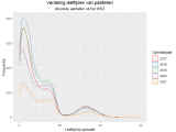 Ggplot2 Geom Density Plot In R For Percentages Stack Overflow
