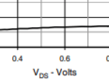 Mosfet Drain Source Current Limiting Electrical Engineering Stack