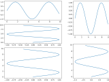 Matplotlib Subplot Sizes Westerntros
