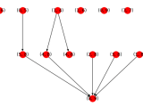 Networkx How To Find Edges Hierarchy Graph From Directed Acyclic