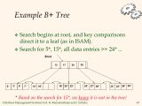 Database B Tree In Dbms Stack Overflow