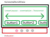 Horizontalscrollview Horizontal Scrollview Indicator Android Stack