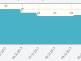 Bar Graph Program In Java Lsauv