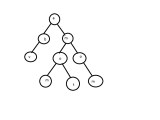 Algorithm Searching A String In A Binary Tree In C Stack Overflow