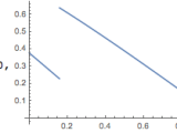 Plotting How To Plot An Implicit Value Funtion Mathematica Stack