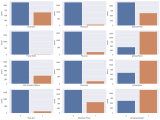 Python 3 X Plotting Multiple Countplots Using Seaborn Stack Overflow