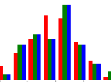 Python Matplotlib Plotting Multiple Histograms Side By Side With