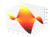 Python Plotting Surface Without Axes Stack Overflow
