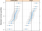 Ggplot2 R Effects Package Mixed Effects Model Plot Model