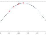 Plotting Points Using Multiple Colors With Listplot Mathematica