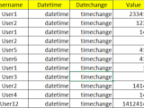Limit Row A Table In Sql And Insert New Rows On Top Stack Overflow