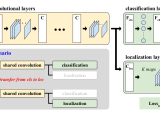 Tensorflow Keras Combining Two Losses With Adjustable Weights Stack